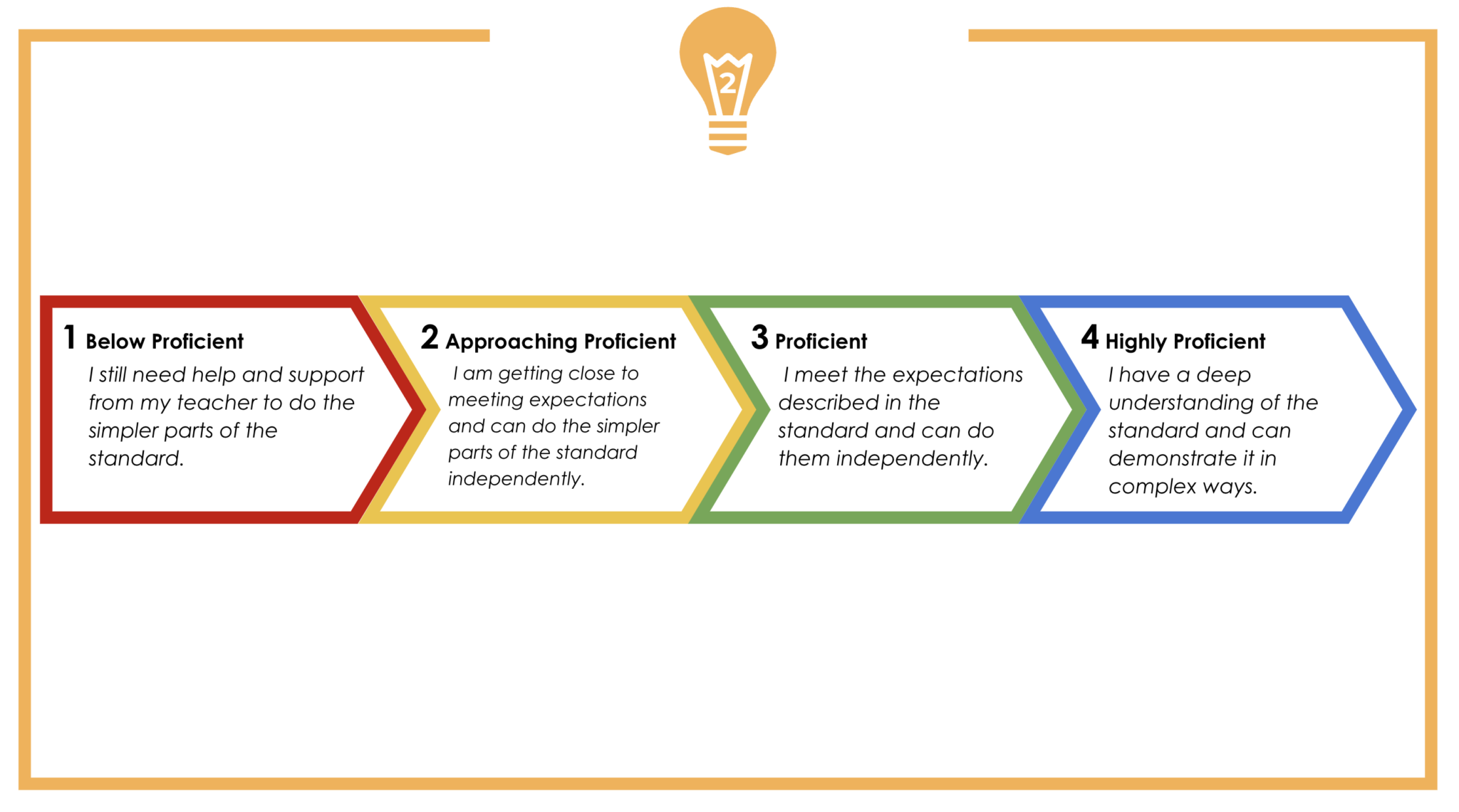 Standards Based Grading Bastian Elementary